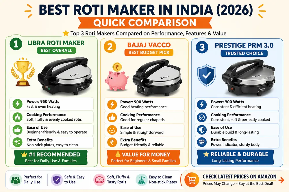 Best Roti Maker in India 2026 – [Premium, Electric & Manual]